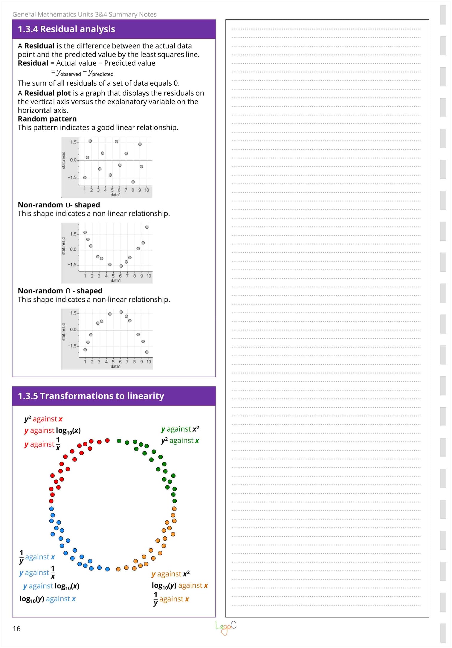 General Mathematics Units 3&4 Summary Notes – LegaC